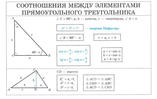 Геометрия_в_таблицах._7-11_классы