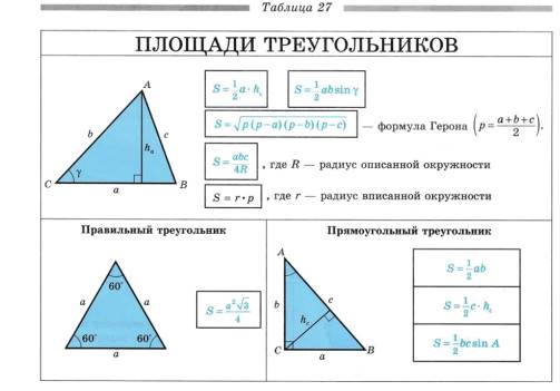 Геометрия_в_таблицах._7-11_классы