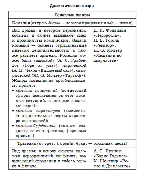Литература в схемах и таблицах. Формат docx. Опубликовано 26.12.2021 в ...