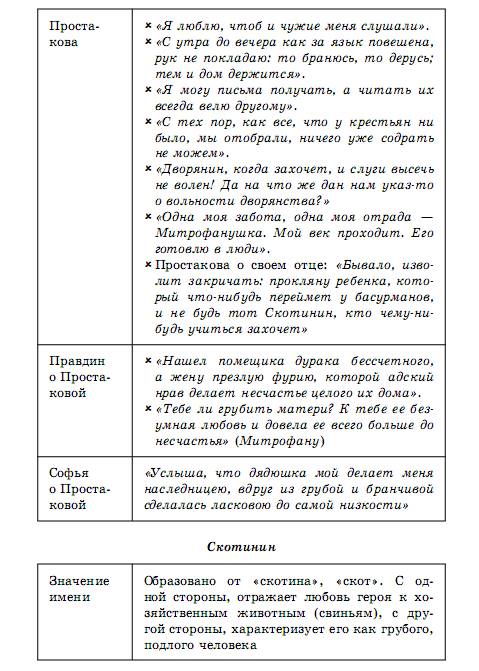 Литература в схемах и таблицах