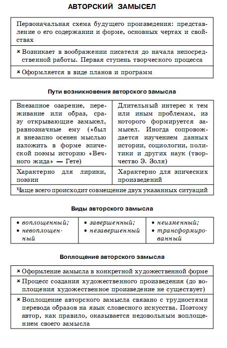 Литература в схемах и таблицах