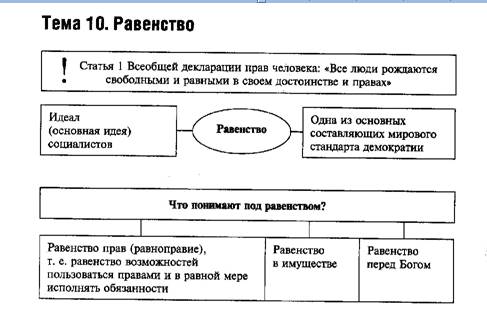 Обществознание_в_схемах_и_таблицах_схема_47