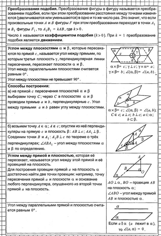 Геометрия в таблицах 10-11кл. Формат docx. Опубликовано 26.12.2021 в 11 ...