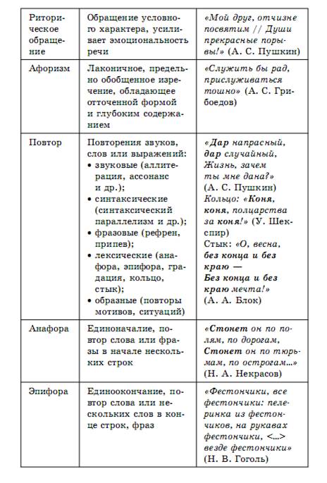 Литература в схемах и таблицах