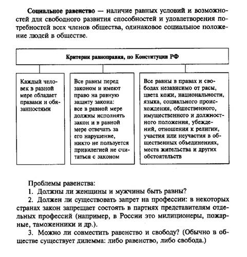 Обществознание_в_схемах_и_таблицах_схема_49