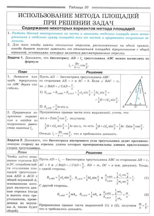 Геометрия_в_таблицах._7-11_классы