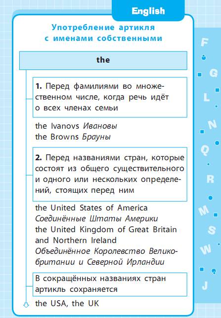 Английский язык 1-4 классы в схемах и таблицах