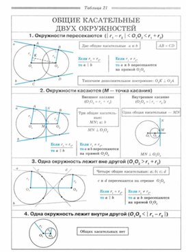 Геометрия_в_таблицах._7-11_классы