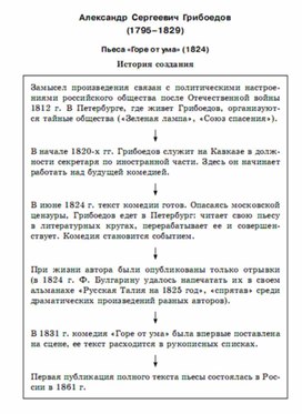 Литература в схемах и таблицах