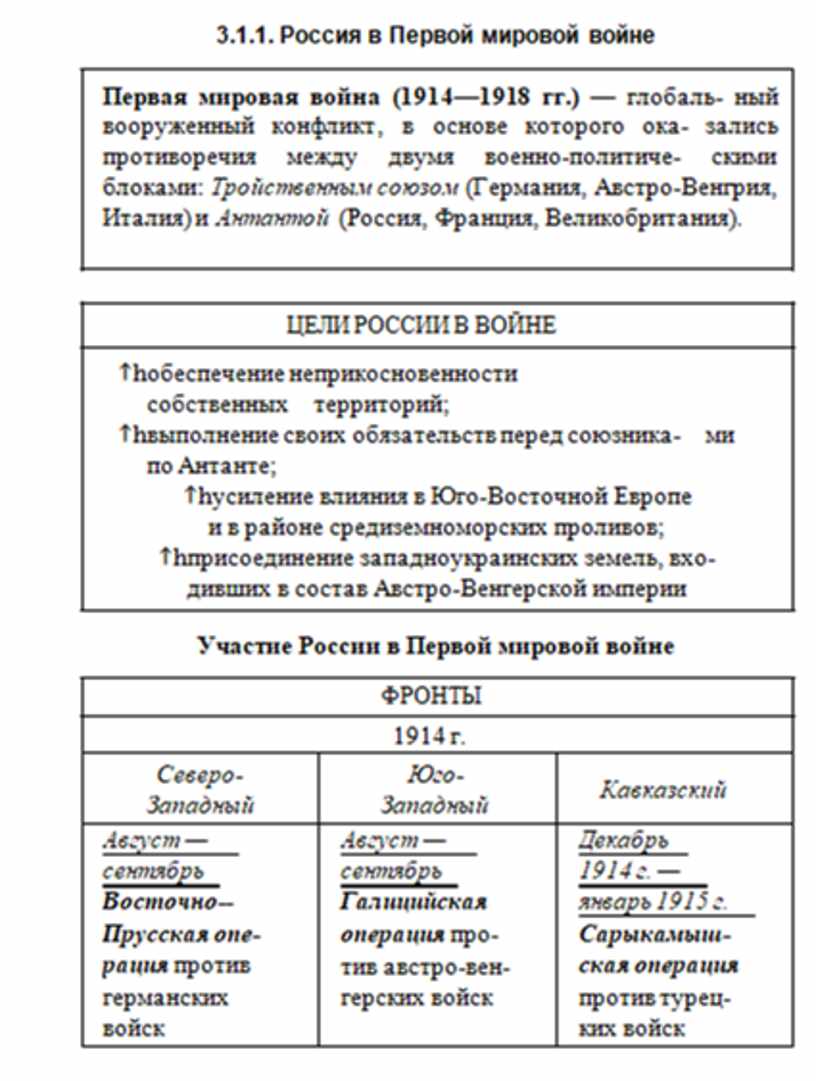 История_в_схемах_и_таблицах_схема_1