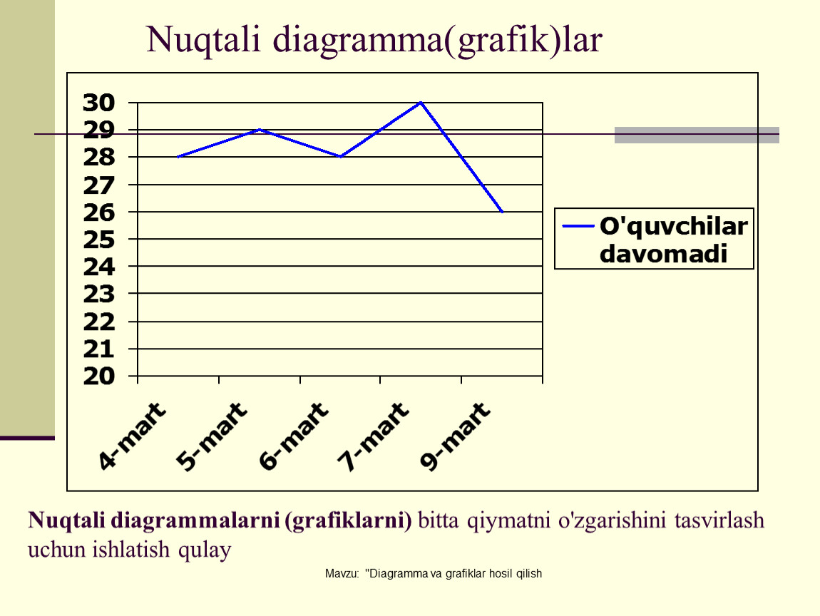 Презентация по информатике на тему "Создание диаграмм и графиков в ...
