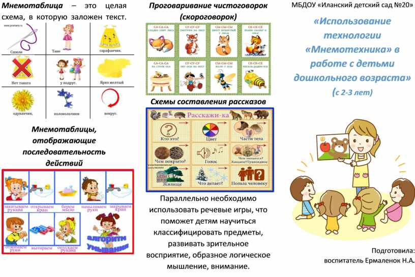 Буклет о технологии "Мнемотехника"