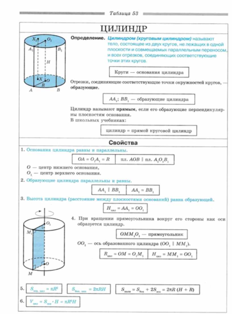 Геометрия_в_таблицах._7-11_классы. Формат docx. Опубликовано 26.12.2021 ...