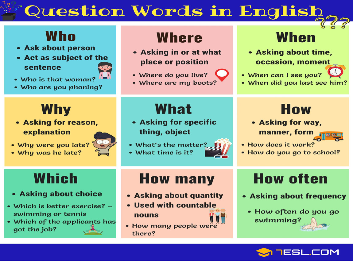 Grammar Lesson Formulating Different Types Of Questions 9th Grade Grammar Lesson Formulating Different Types Of Questions 9th Grade