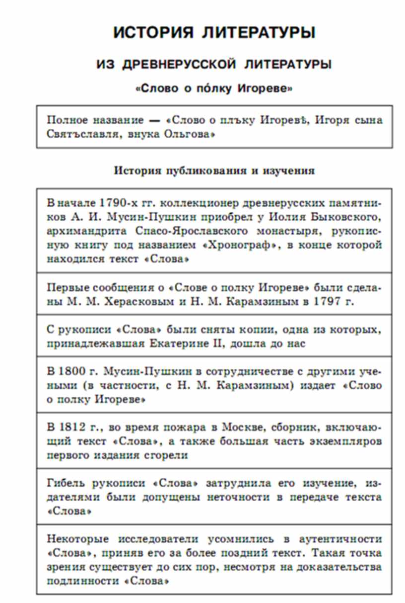 Литература в схемах и таблицах