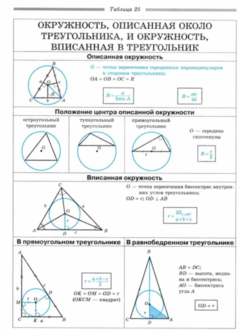 Геометрия_в_таблицах._7-11_классы