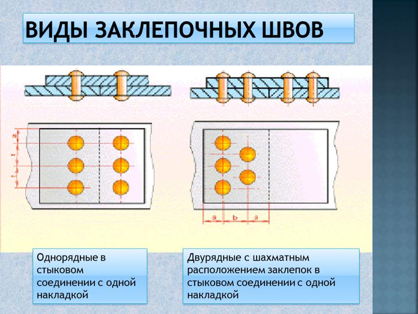 Презентация. Клепка металла.