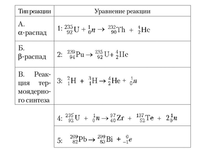 Физика 9 класс Атомное ядро Ядерные реакции, закон радиоактивного ...