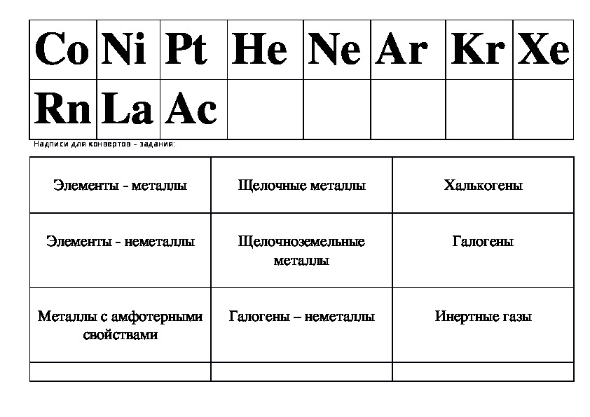 Демонстрационный материал "Химические элементы" , 8 класс.