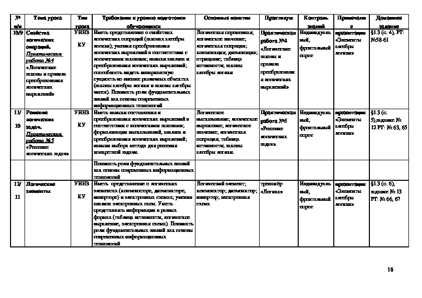 Рабочая программа для 9 класса Информатика и ИКТ Л.Л. Босова, А.Ю ...